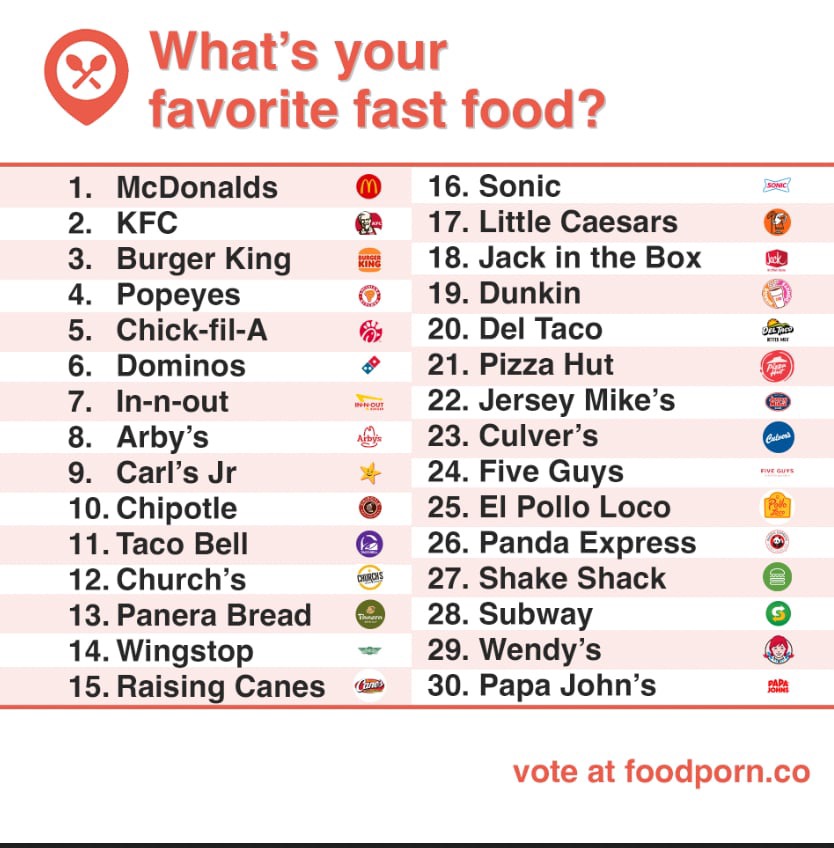 Fast Food Face-Off 2024 | Foodporn